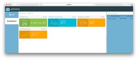 Real Time Monitoring With Arbela And Pubnub Is Locked Real Time