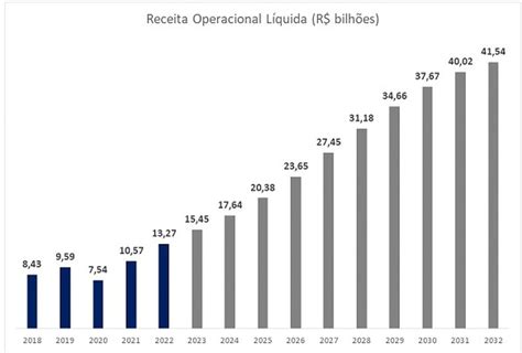 Valuation para fins didáticos Lojas Renner LREN3 Colunas de Carlos
