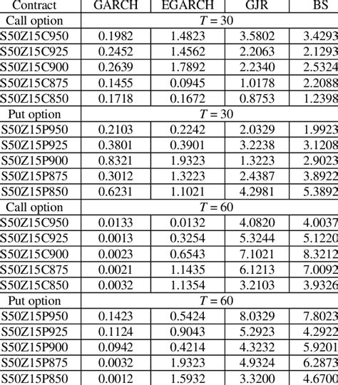 Model Comparison For 2015 Contracts Download Scientific Diagram