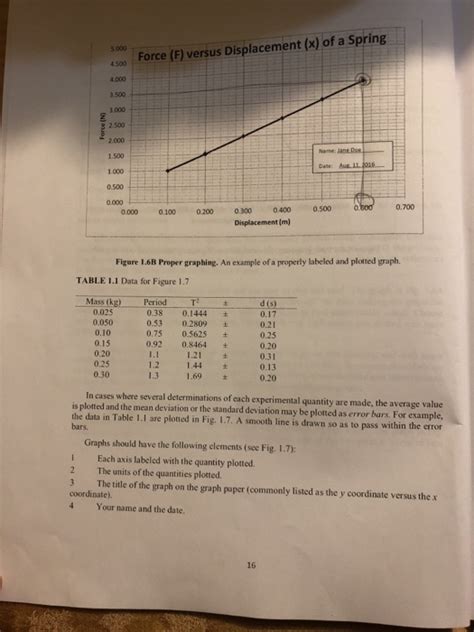 Solved C Data Table Shows Data In A Free Fall Chegg