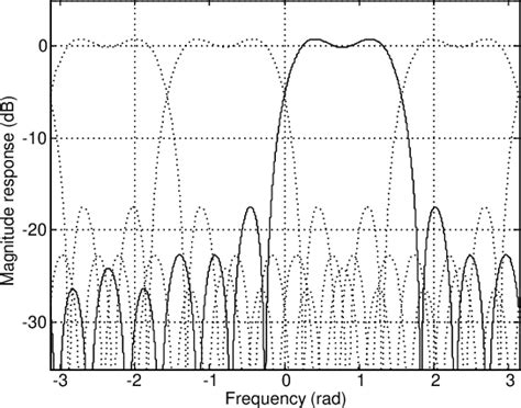 Figure 1 From Low Complexity Parametric Stereo Coding Semantic Scholar
