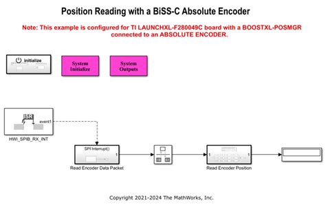 read position of biss c absolute encoder matlab and simulink