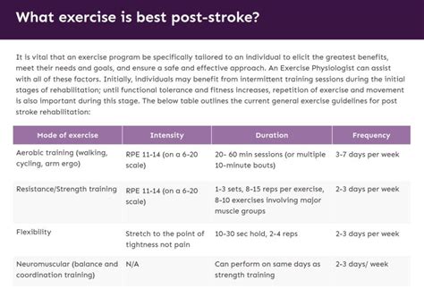Stroke Rehabilitation And Exercise Guardian Exercise Rehabilitation