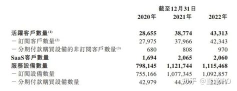 易点云第三次冲击港股IPO源码资本持股21 88 知乎
