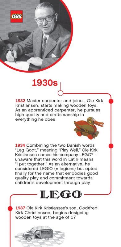 What Was Lego Doing The Decade You Were Born [news] The Brothers