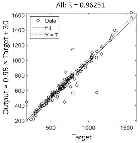 Micromachines Free Full Text Optimized Design Of A Self Biased Amplifier For Seizure