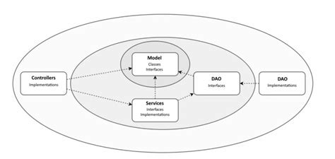 Clean Architecture Java How Archunit Can Help Your Application Pretius