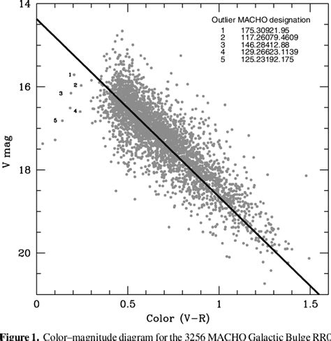 Figure 1 From The Extinction Toward The Galactic Bulge From Rr Lyrae