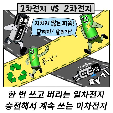 하얀 석유 리튬 광물 전쟁