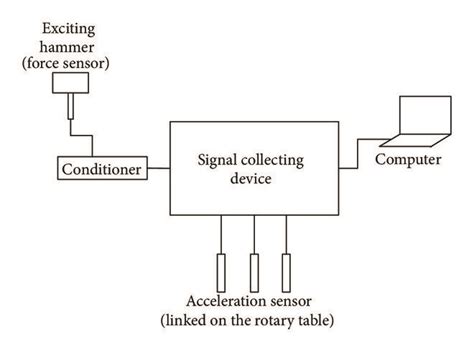 System Diagram Of The Modal Experiment Download Scientific Diagram