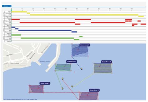 Underwater Robot Task Planning Using Multi Objective Meta Heuristics