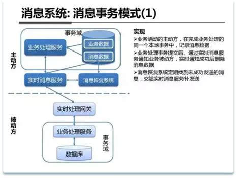 非常全面的支付宝钱包系统架构图解 阿里云开发者社区