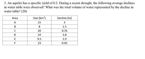 Solved 3 An Aquifer Has A Specific Yield Of 0 2 During A