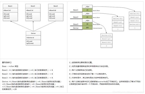 （二）c类的内存大小计算c 计算内存 Csdn博客