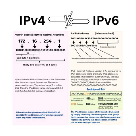 Ospf Ciscolearning Firewall Networksecurity Vpnservice