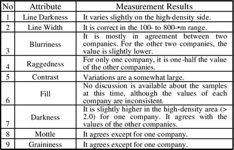 Table From Extensive Works Of ISO IEC And The Current Status ISO IEC JTC SC And