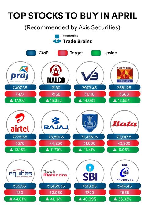 Adani Group Stocks Artofit