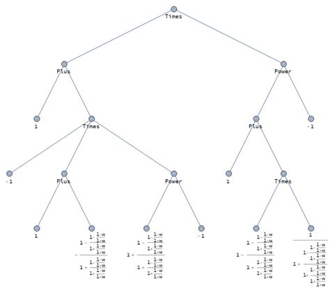 Graphs And Networks Truncate Treeform To Show Only The Top