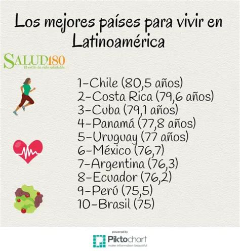 Argentina vs Chile Cuál País Ofrece Mejor Calidad de Vida
