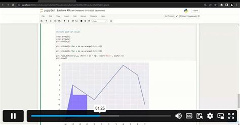 Complete Python Masterclass For Data Visualisation