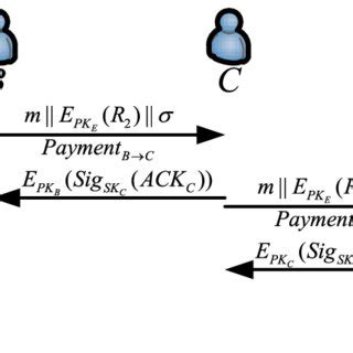 A Transmits Data To E Download Scientific Diagram