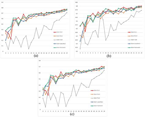 Figure 9 From Advanced Night Time Object Detection In Driver Assistance