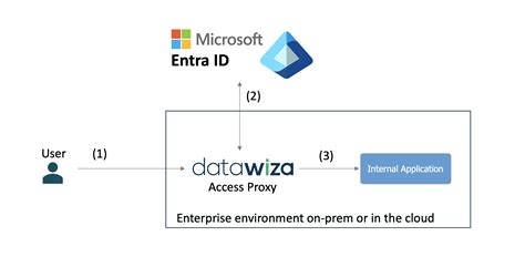 extend microsoft entra mfa to your internal apps in minutes datawiza
