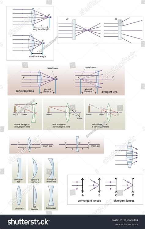 Science Learning Phisics Optics Light Behavior Stock Illustration Shutterstock