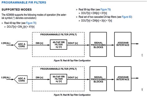 Ad How To Apply The Coefficients Of Real Tap Programmable