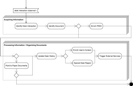 Processing Pipeline Download Scientific Diagram