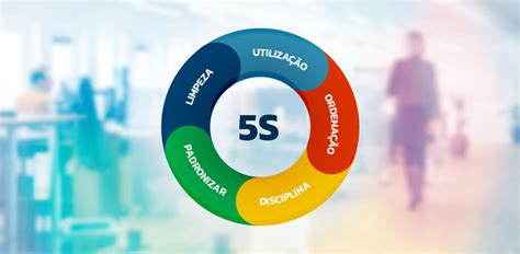 Gestão 5s E Kamishibai Saiba Mais Sobre Esses Modelos De Gestão Blog