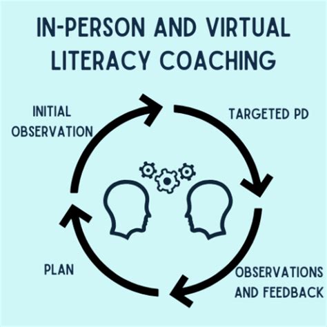 Orthographic Mapping Explained The Literacy Architects
