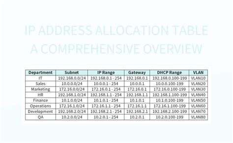Free Ip Address Allocation Table Templates For Google Sheets And Microsoft Excel Slidesdocs