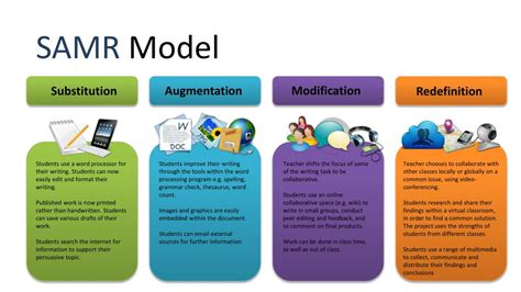 Ppt Samr Model Powerpoint Presentation Free Download Id2850445