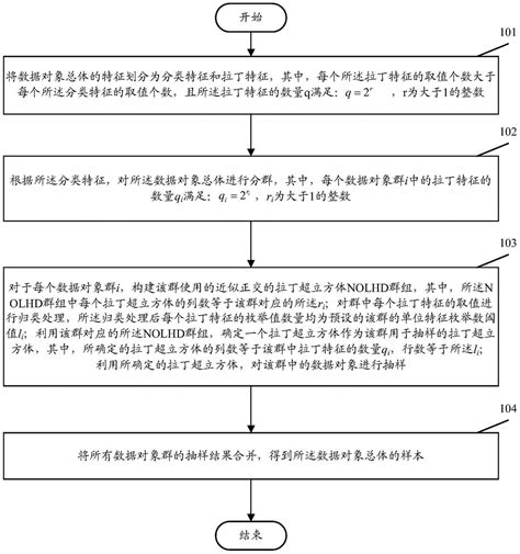 Sampling Method And Device Eureka Patsnap