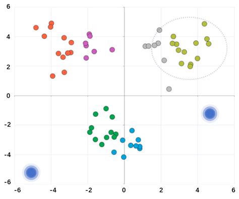 Electricity Behavior Modeling And Anomaly Detection Services Based On A Deep Variational