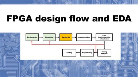 Lecture 3 Fpga Design Flow And Eda Youtube