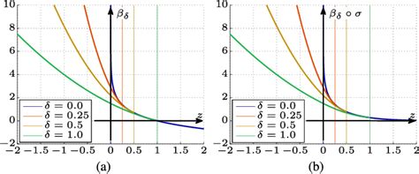 Figure 4 From Energy Optimal Motion Planning For Multiple Robotic