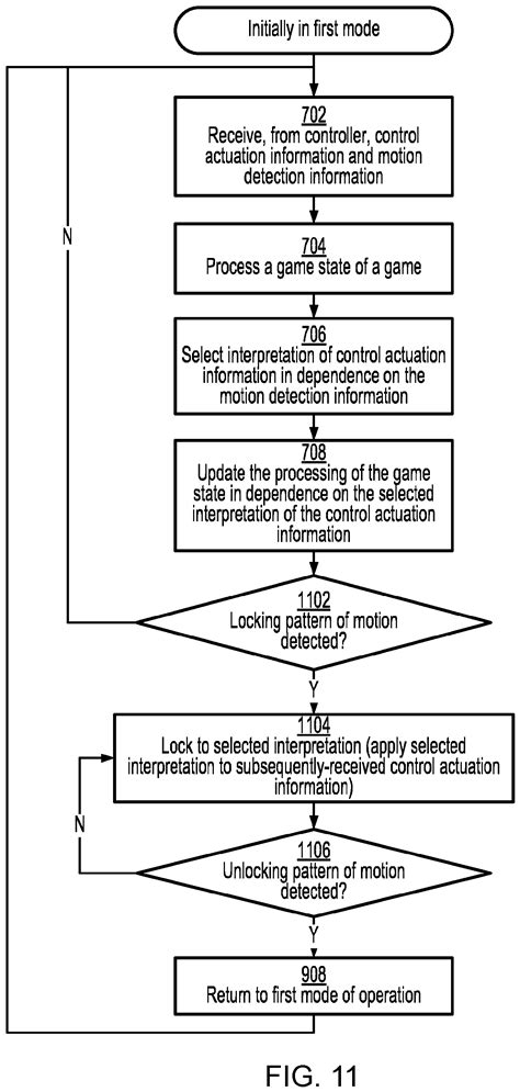 Sony May Add A One Hand Mode To Playstation Controllers