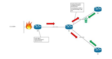 Eigrp Stuck In Active Cisco Community