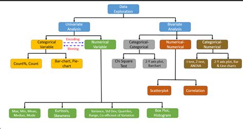 Azure Sql Ekm Extensible Key Management With Azure Key Vault Akv For Secure Key Management