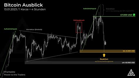 Bitcoin Prognose And Btc Analyse Jede Woche And Kostenlos