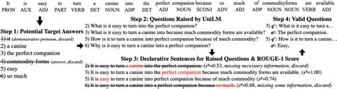 Process And Example Of Follow Up Question Sentence Generation