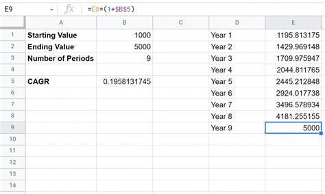 How To Calculate CAGR In Google Sheets Step By Step