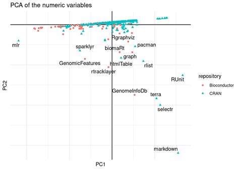Cran Maintained Packages B101nfo