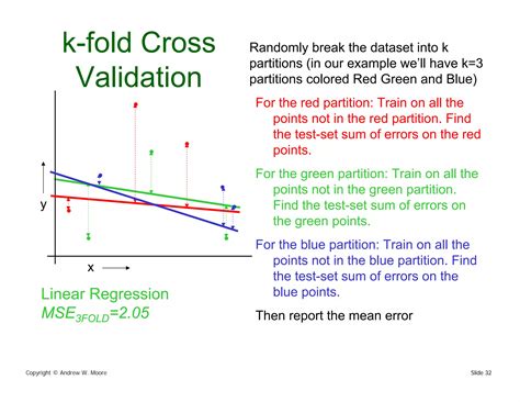 cross validation pdf