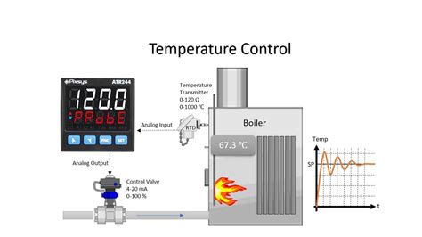 Bộ điều Khiển Pid Nhiệt độ Thao Tác đơn Giản Bộ Chuyển đổi Tín Hiệu Pt100 Loadcell