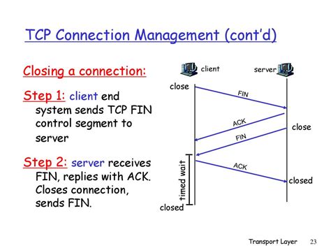 Transport Layer Goals Overview Ppt Download
