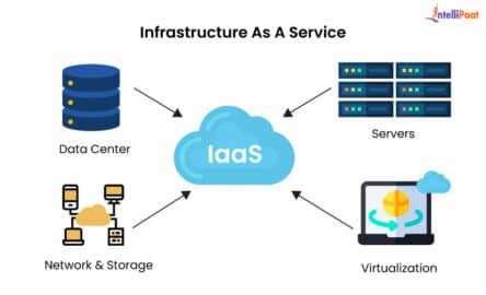 What Is Iaas Infrastructure As A Service Intellipaat