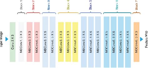 Figure 1 From Efficientnet Model For Facial Kinship Verification